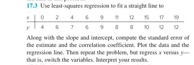 [Solved]: 17.3 Use least-squares regression to fit a strai