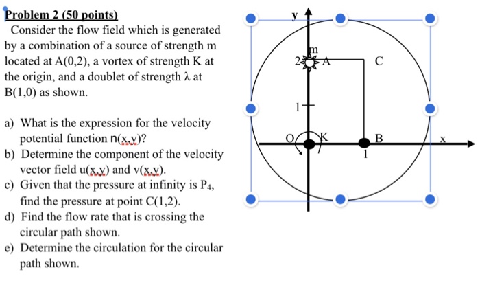 Solved Consider the flow field which is generated by a | Chegg.com