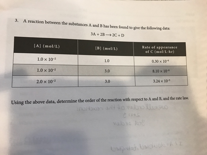 Solved A reaction between the substances A and B has been | Chegg.com