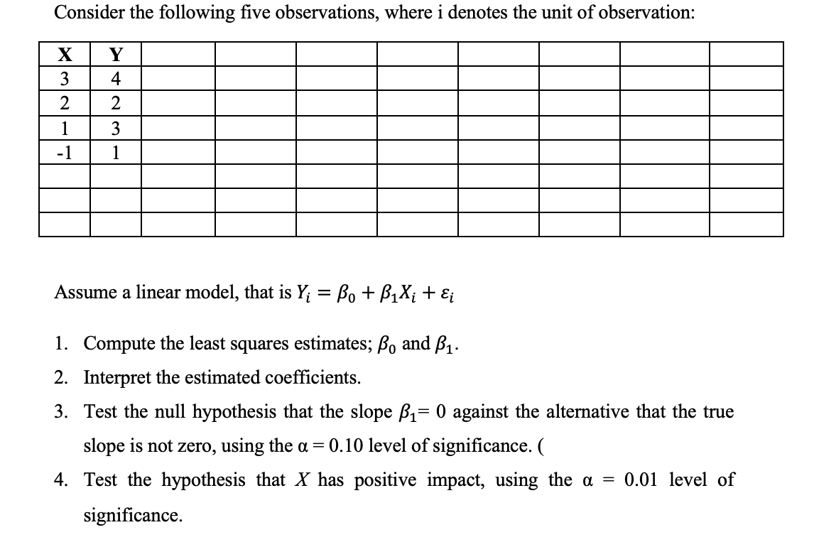 Consider the following five observations, where i | Chegg.com
