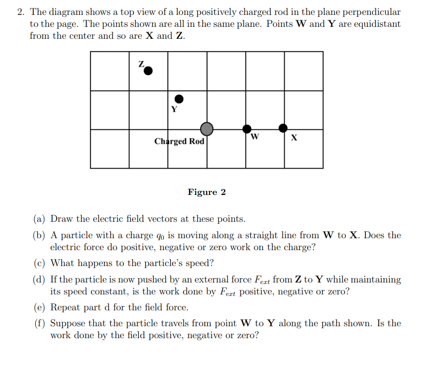 Solved 2. The diagram shows a top view of a long positively | Chegg.com