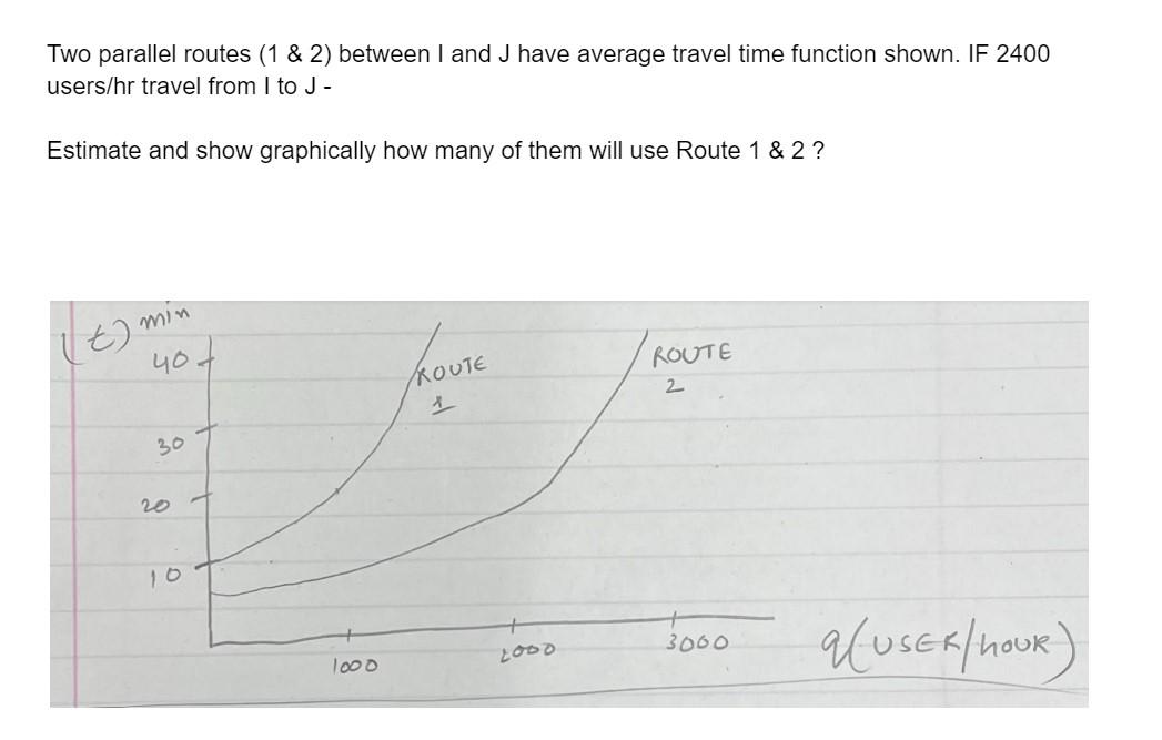 Two parallel routes (1&2) between I and J have | Chegg.com