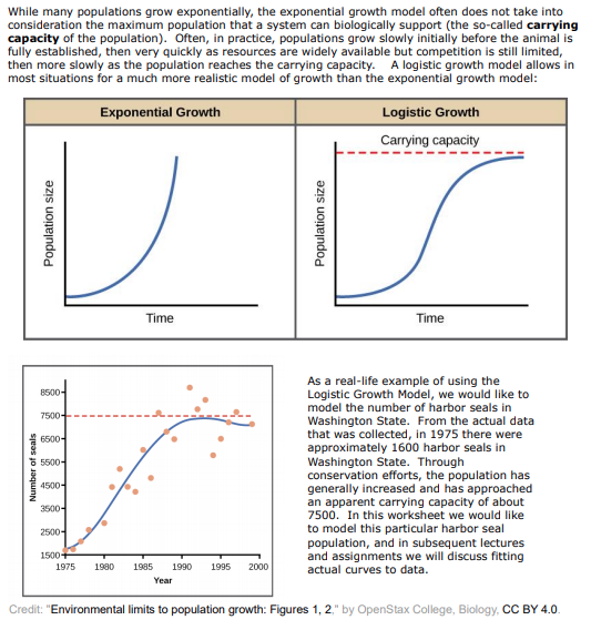 Exponential Growth Carrying Capacity