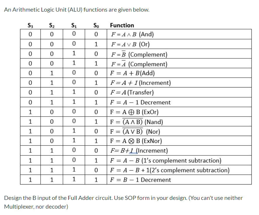 Solved An Arithmetic Logic Unit (ALU) functions are given | Chegg.com