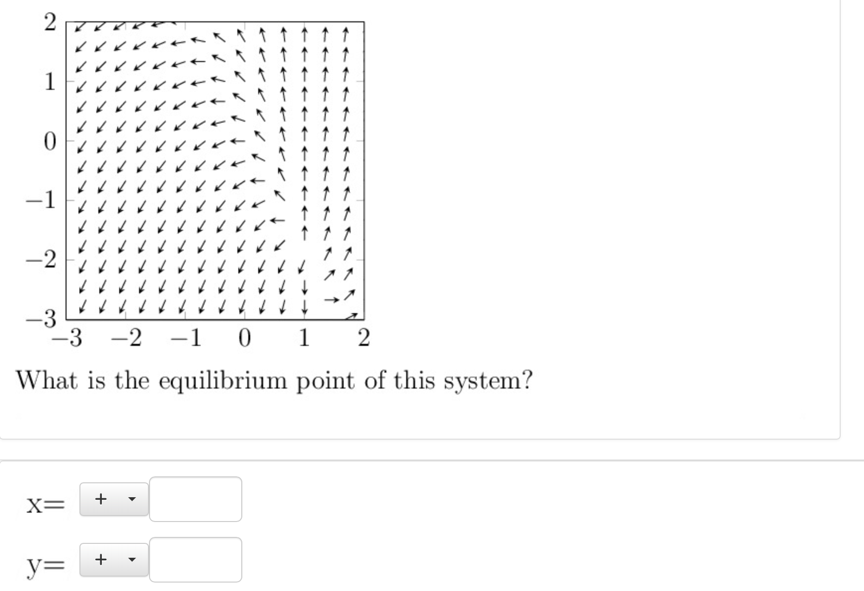 Solved What is the equilibrium point of this system? x=y= | Chegg.com