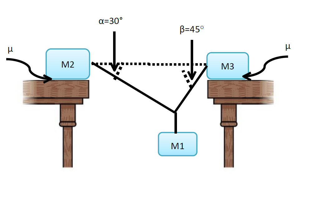 Solved The masses M2 (5kg) and M3 (3kg) are lying on two | Chegg.com