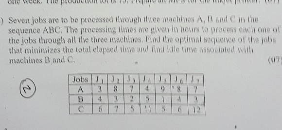 Solved ) Seven jobs are to be processed through three | Chegg.com