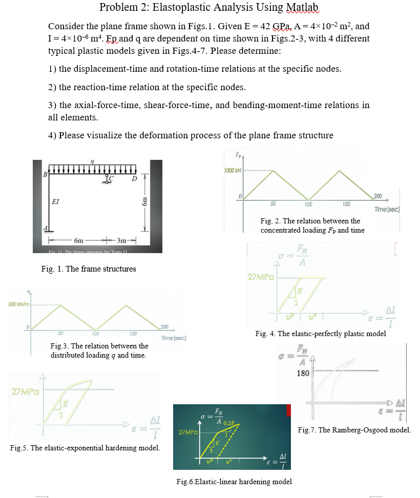 Solved Consider the plane frame shown in Figs.1. ﻿Given | Chegg.com