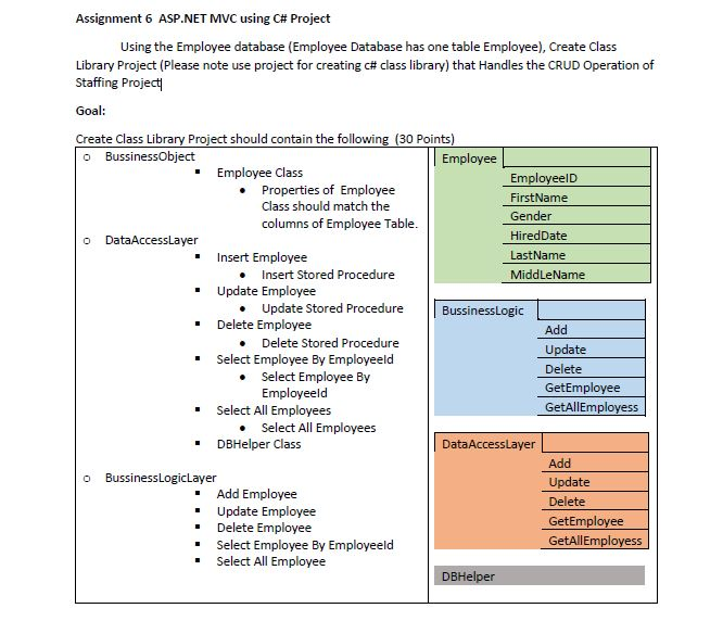 Assignment 6 Aspnet Mvc Using C Project Using Employee Database Employee Database One Tabl