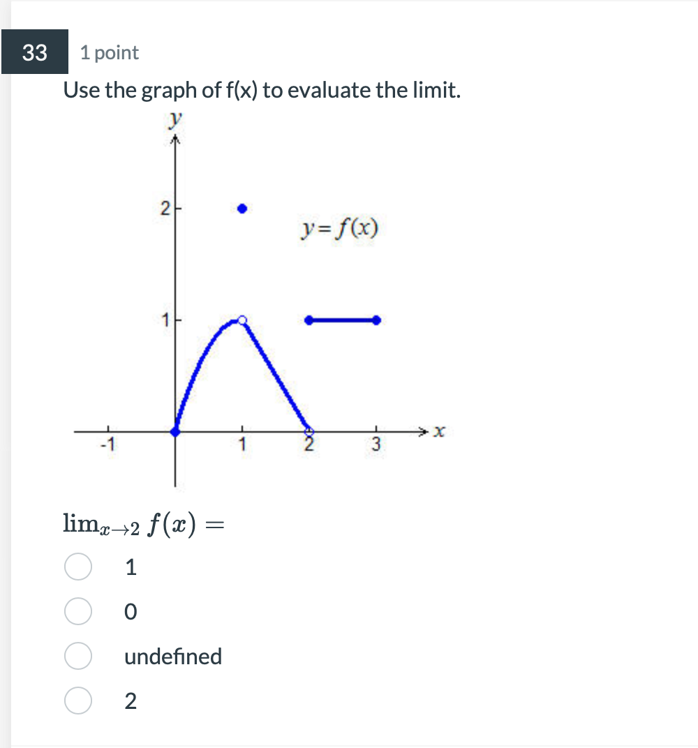 Solved 33 1 point Use the graph of f(x) to evaluate the | Chegg.com