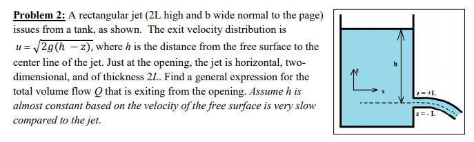 Solved h Problem 2: A rectangular jet (2L high and b wide | Chegg.com