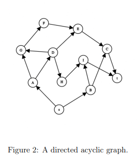 Solved Figure 2: A directed acyclic graph. | Chegg.com