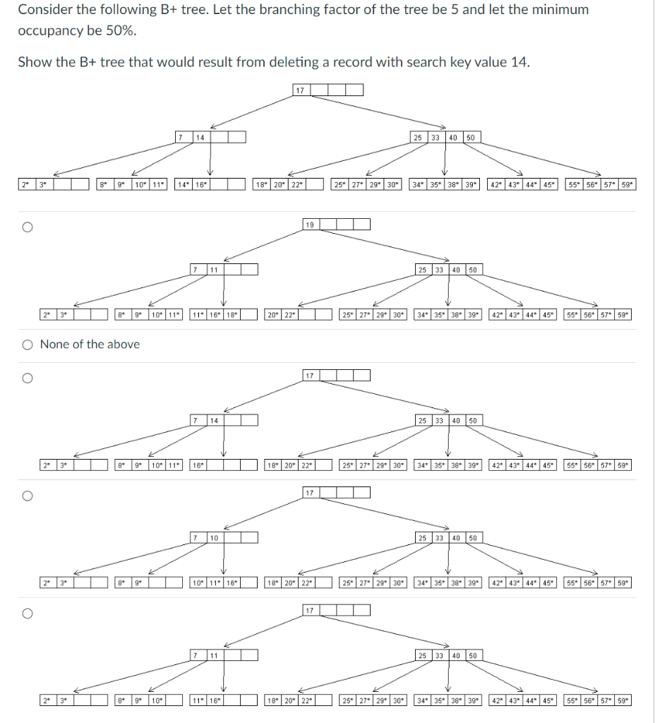 Solved Consider the following B+ tree. Let the branching | Chegg.com