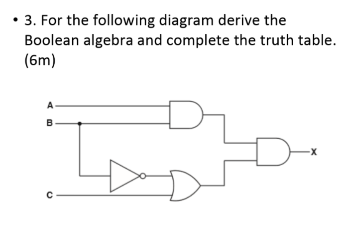 Solved 2. Construct truth table and draw a circuit for: | Chegg.com