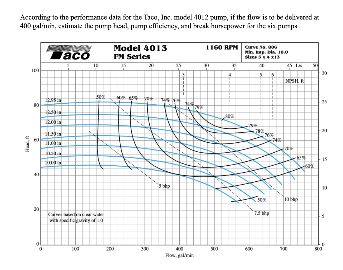 Solved According to the performance data for the Taco, Inc. | Chegg.com