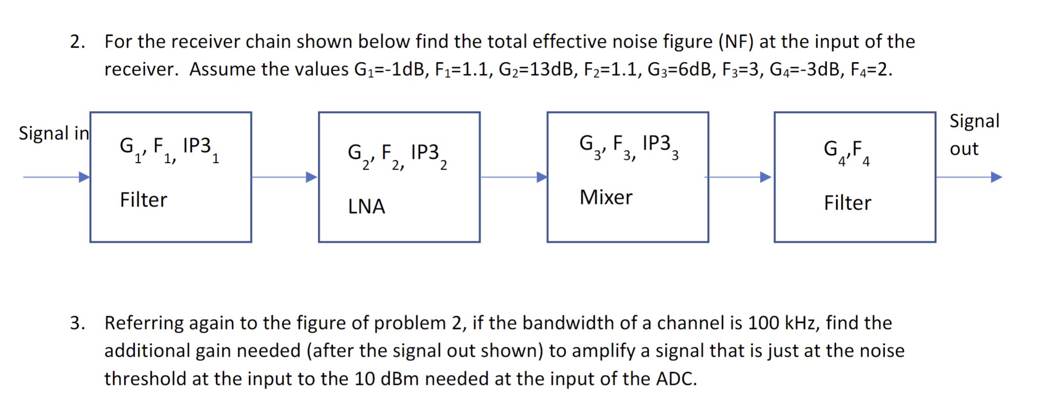 Solved 2. For the receiver chain shown below find the total | Chegg.com