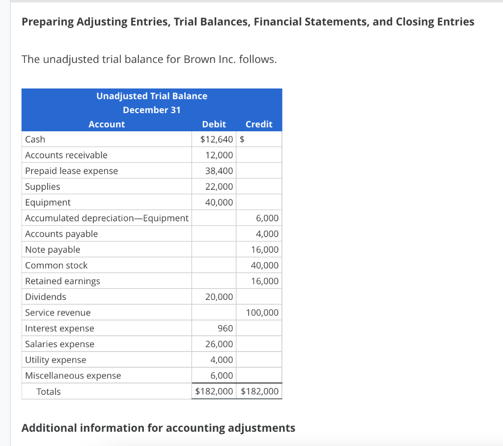 Solved Preparing Adjusting Entries, Trial Balances, | Chegg.com