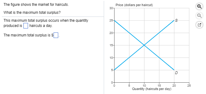 Solved The figure shows the market for haircuts. What is the | Chegg.com