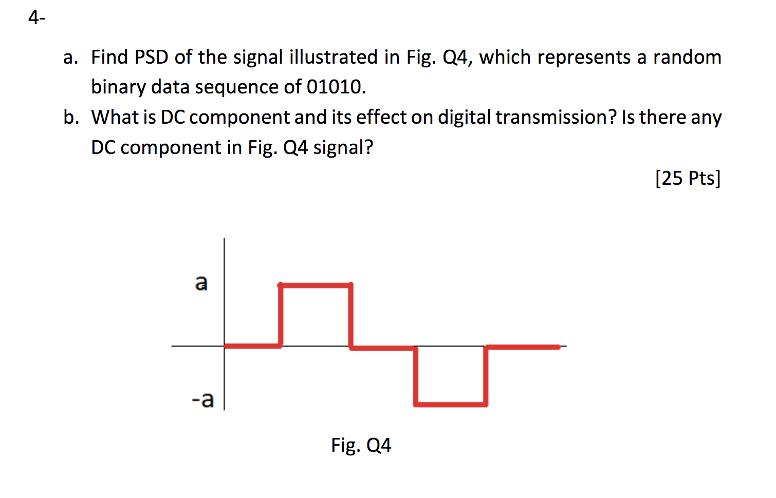 Solved 4- a. Find PSD of the signal illustrated in Fig. Q4, | Chegg.com