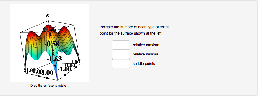 Solved Indicate the number of each type of critical point | Chegg.com