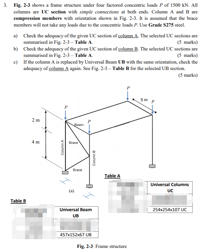 3. Fig. 2-3 shows a frame structure under four | Chegg.com