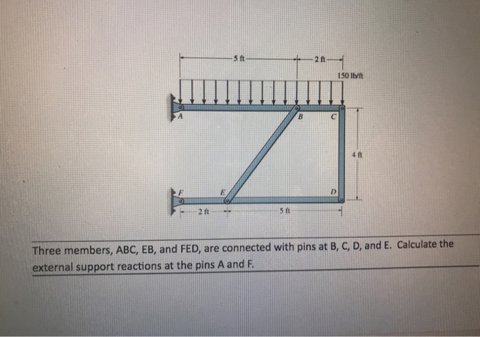 Solved 5ft 2 ft 150 lb/ft 4 ft 2 ft 5ft ...。 Three members, | Chegg.com