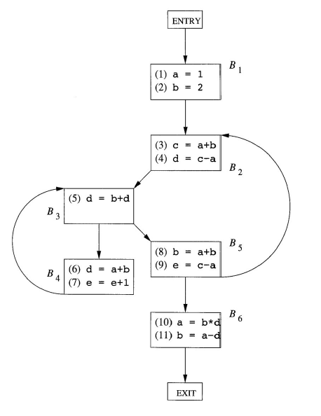 For the flow graph of the figure below, compute the | Chegg.com
