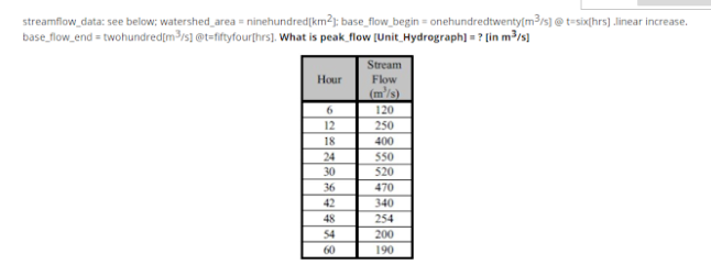 streamflow_data: see below; watershed_area = | Chegg.com