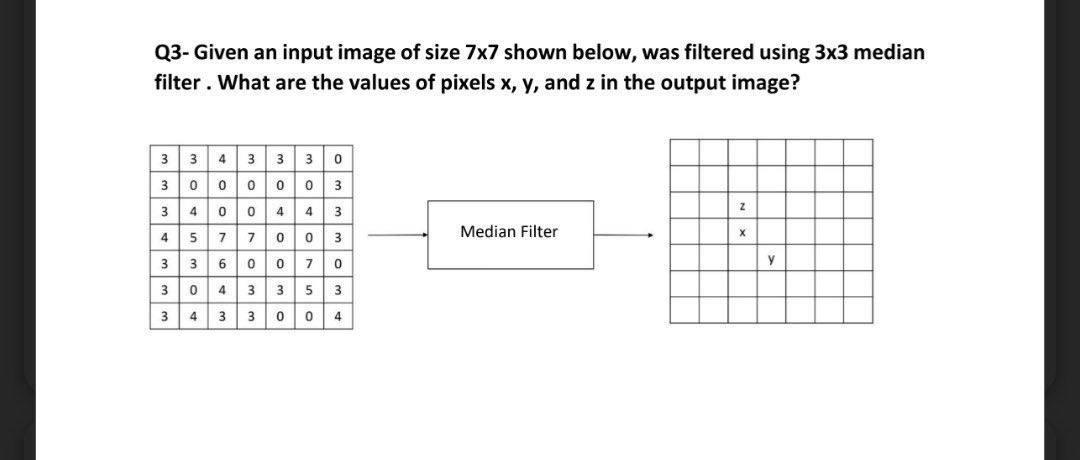 Solved Q3- Given an input image of size 7x7 shown below, was | Chegg.com