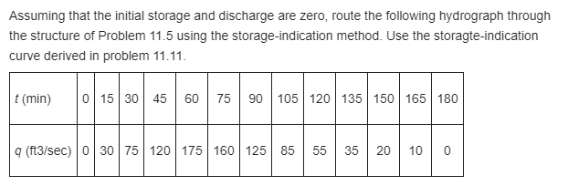 Assuming that the initial storage and discharge are | Chegg.com