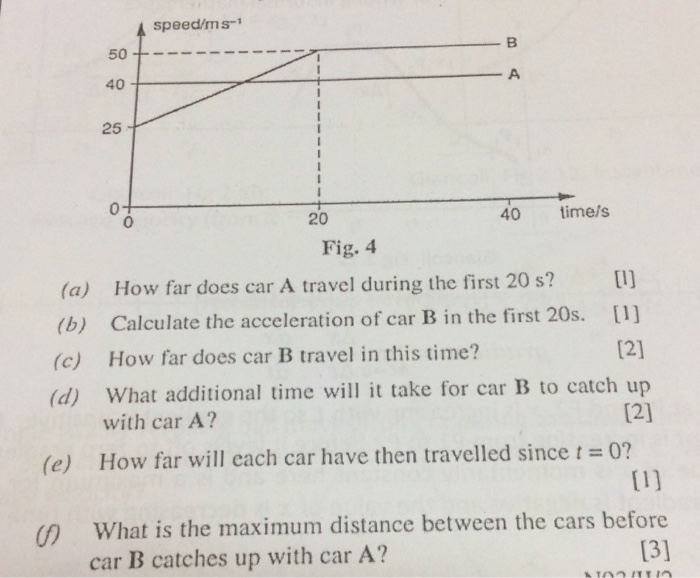 Solved The graph, Fig 4, Showa the speeds of two cars A and | Chegg.com