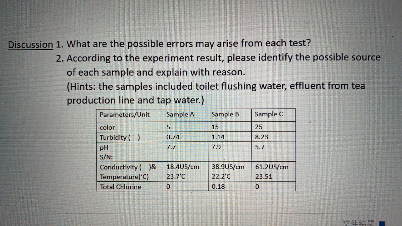 Solved Discussion 1. What are the possible errors may arise | Chegg.com