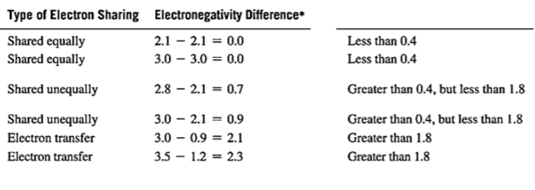 Solved 39 34 29 Use the table of EN values (page below) to | Chegg.com