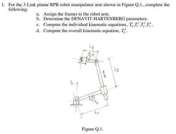 Solved Link planar RPR robot manipulator arm shown in Figure | Chegg.com