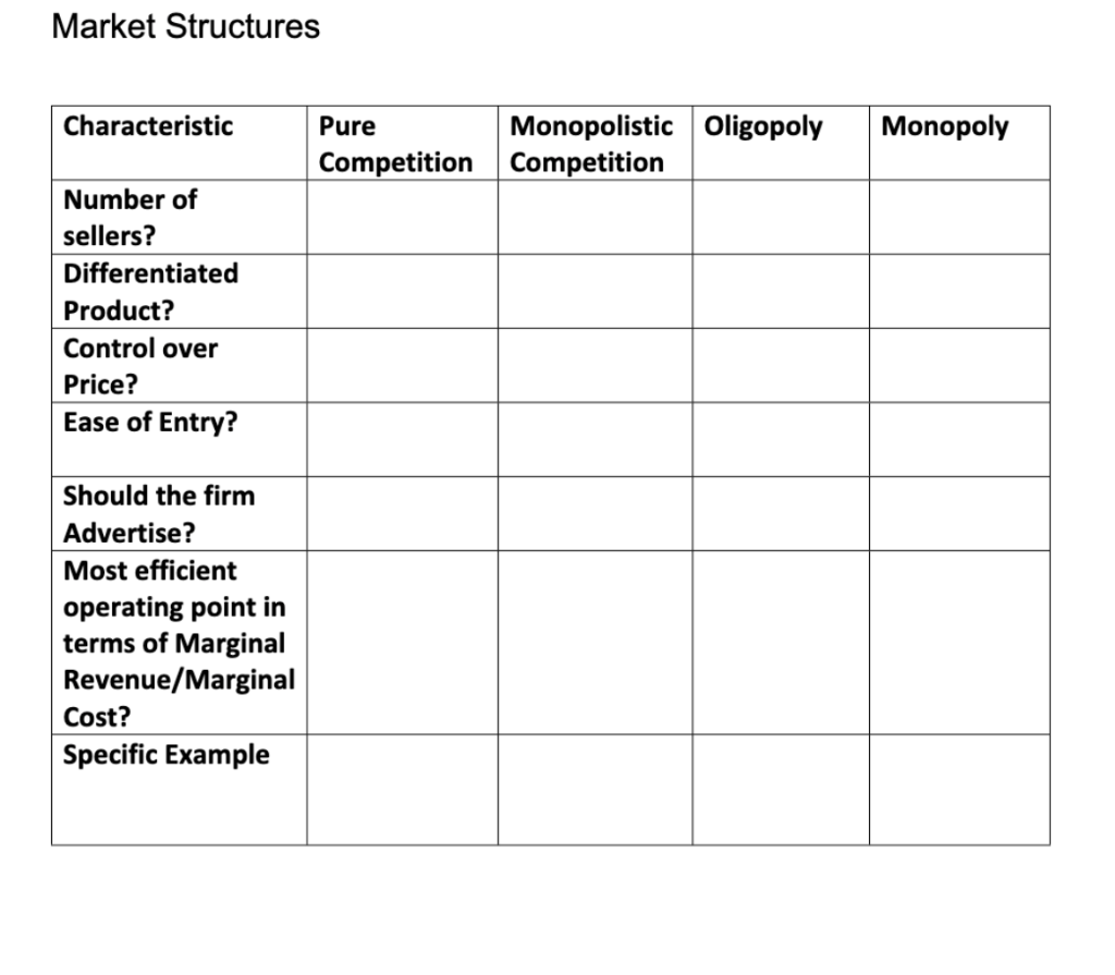 Solved Using what you have learned about the characteristics | Chegg.com