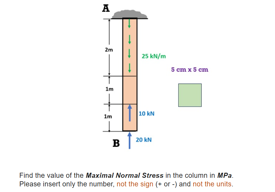 Solved Find the value of the Maximal Normal Stress in the | Chegg.com