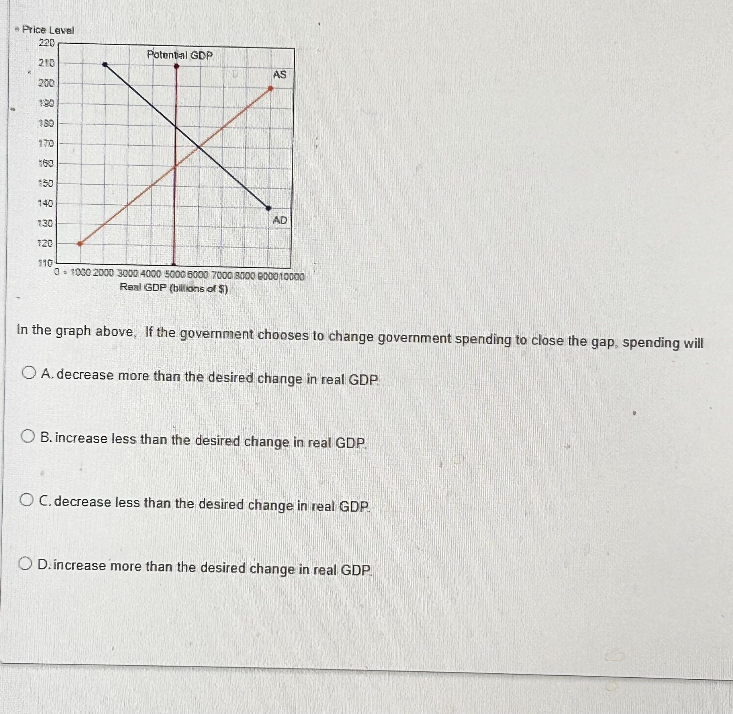 Solved In the graph above, If the government chooses to | Chegg.com