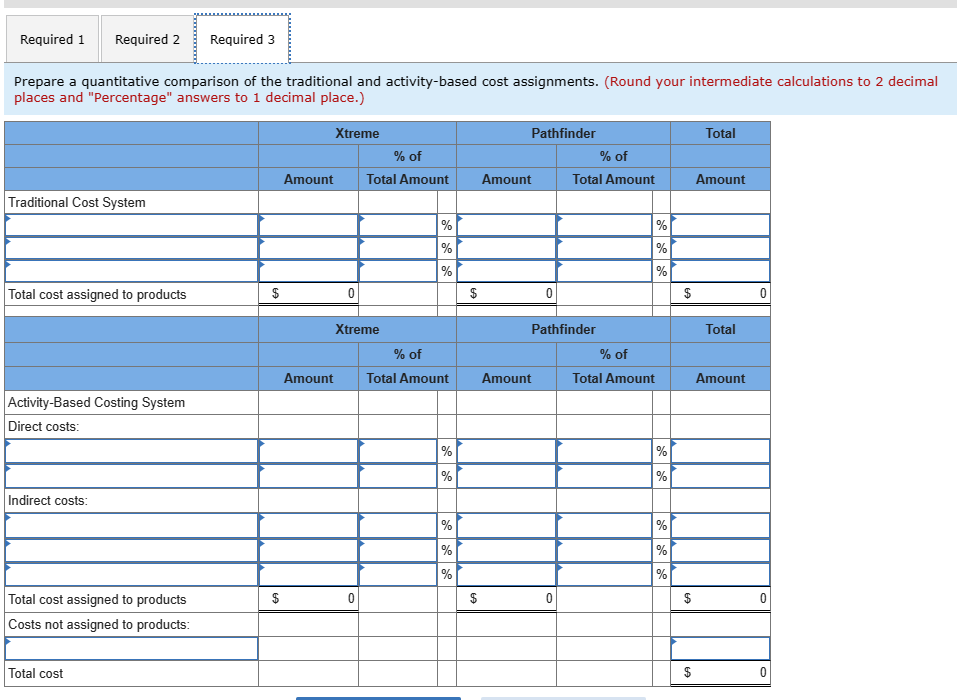 Solved Smoky Mountain Corporation makes two types of hiking | Chegg.com