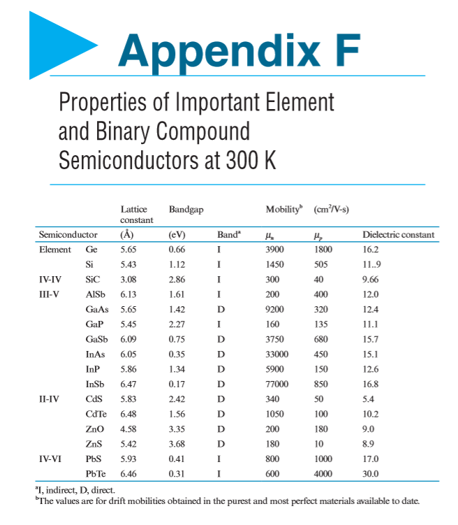 Solved 6) Using Appendix F, a give the largest and smallest | Chegg.com