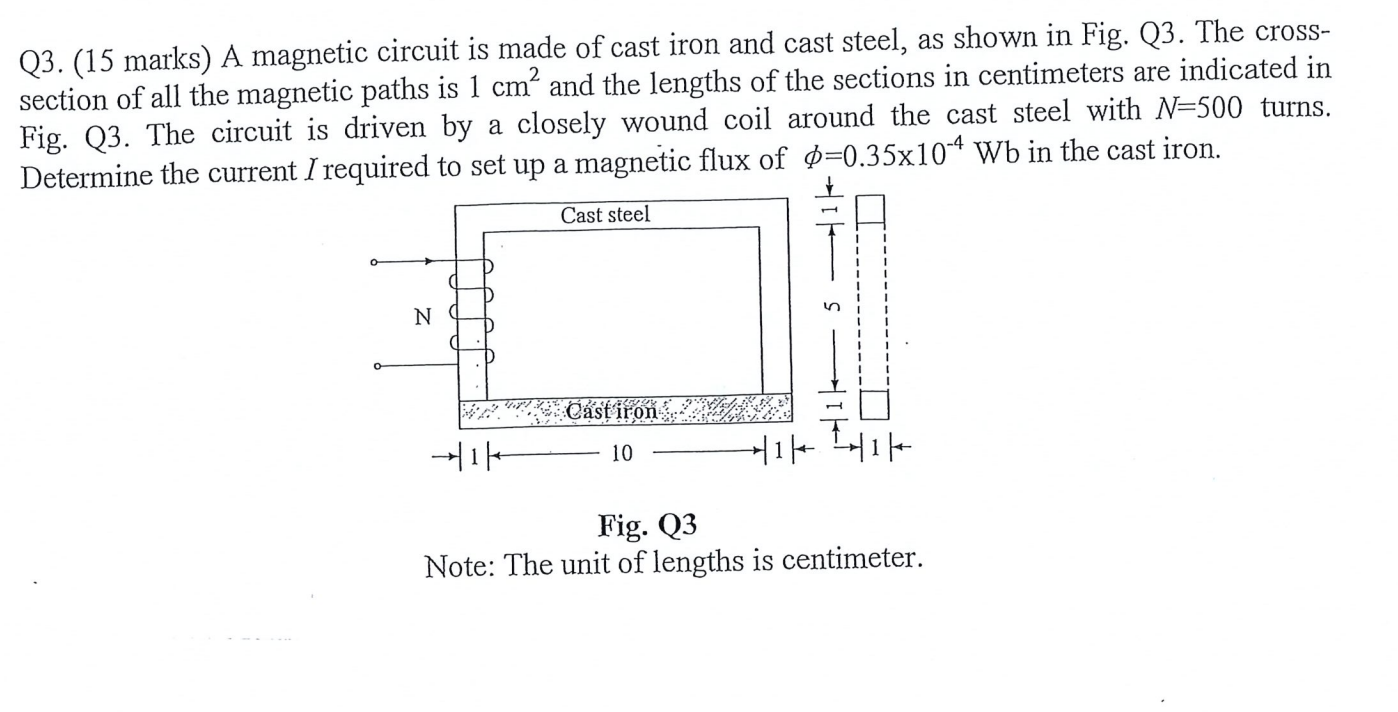 Solved Q3. (15 marks) A magnetic circuit is made of cast | Chegg.com