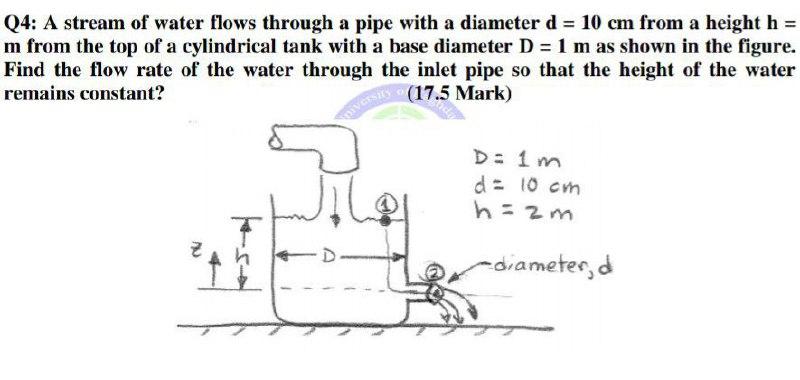 Solved Q4: A stream of water flows through a pipe with a | Chegg.com