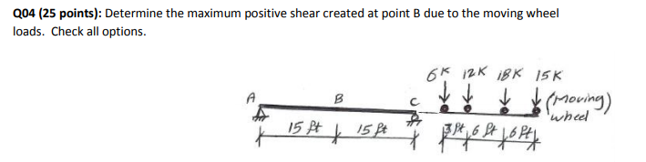 Solved Q04 (25 points): Determine the maximum positive shear | Chegg.com