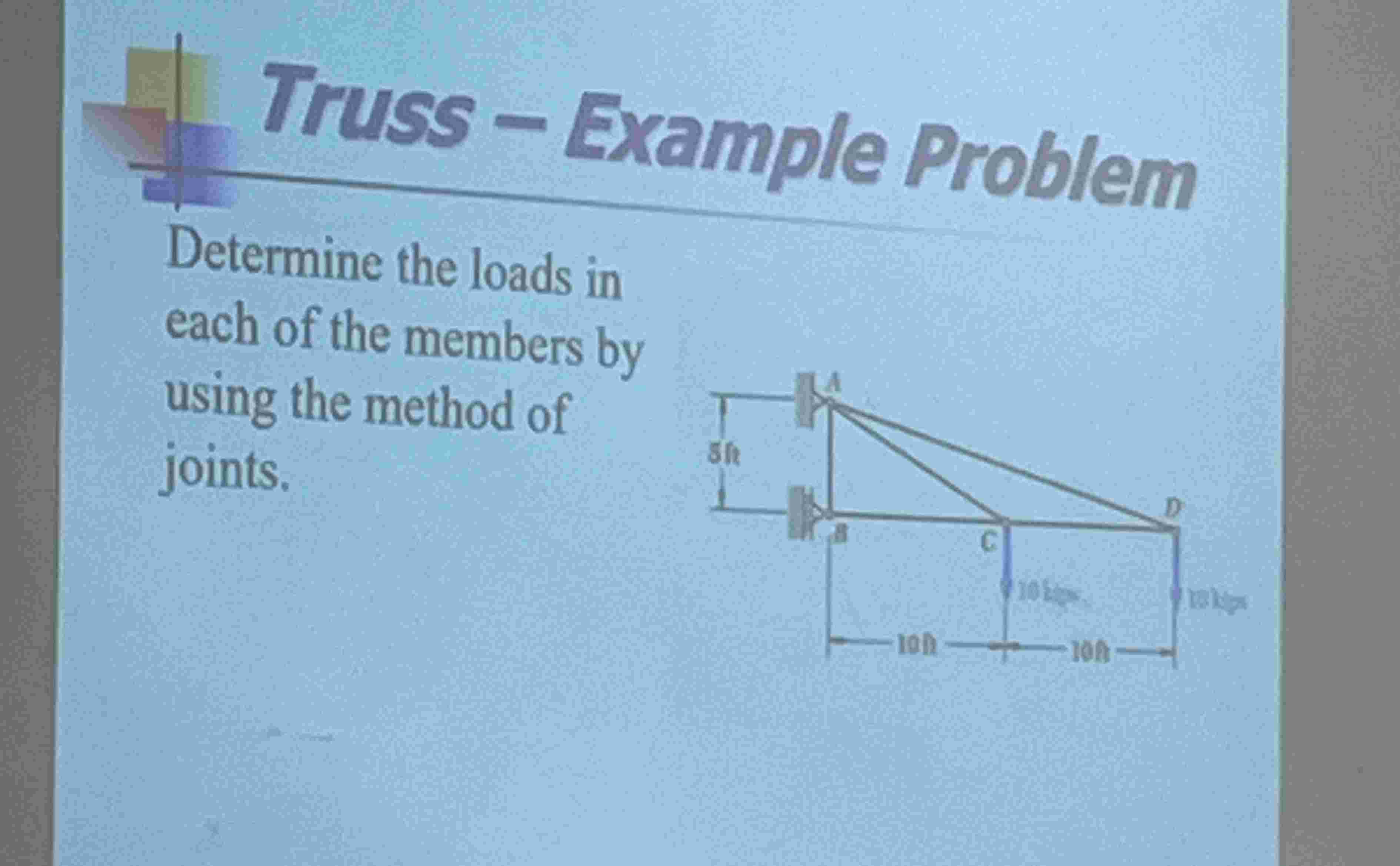 Truss - ﻿Example ProblemDetermine the loads in each | Chegg.com