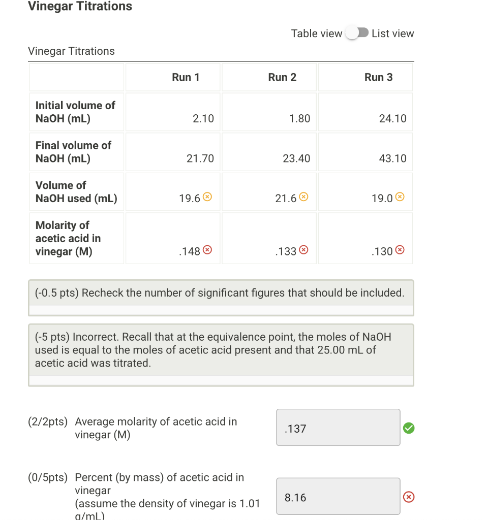Solved Table view List view Standardizing of the NaOH | Chegg.com