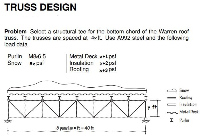 Solved TRUSS DESIGN Problem Select a structural tee for the | Chegg.com