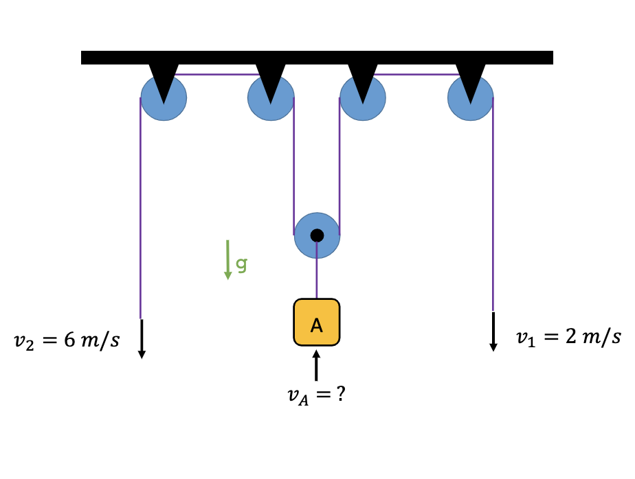 Solved For each pulley system, what is the velocity of Block | Chegg.com