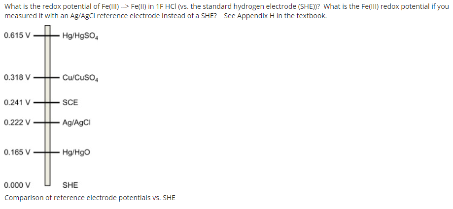Solved What is the redox potential of Fe(III) --> Fe(ll) in | Chegg.com