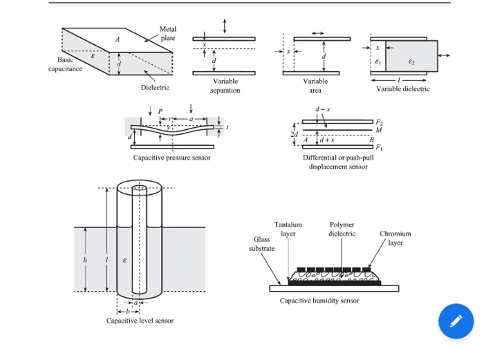 Solved 8.3A variable dielectric capacitive displacement | Chegg.com