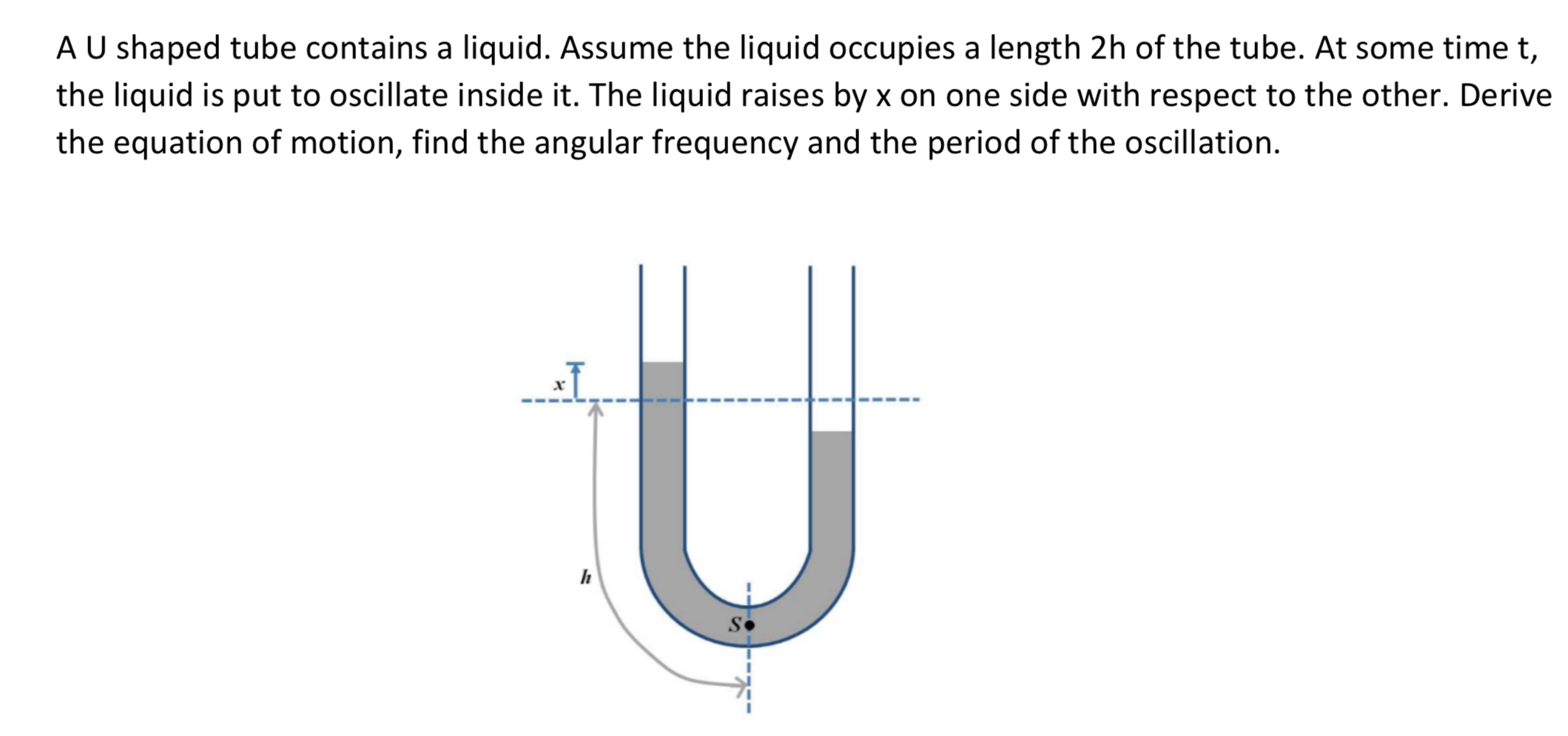 Solved A U shaped tube contains a liquid. Assume the liquid | Chegg.com