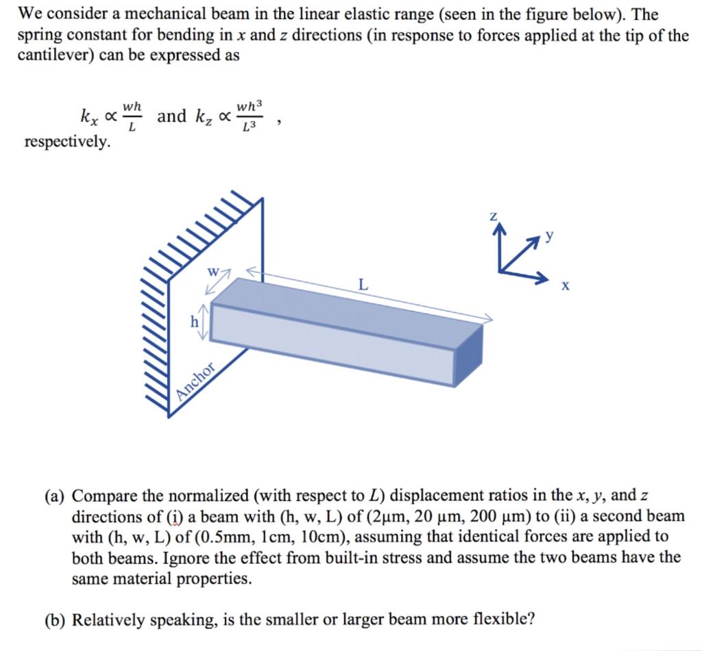 Solved We consider a mechanical beam in the linear elastic | Chegg.com